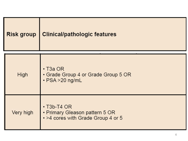 Intermediate and high risk prostate cancer | PPTX