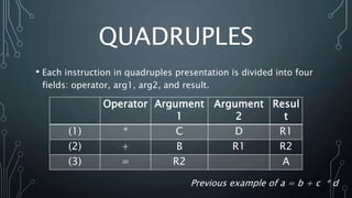 Intermediate code | PPTX