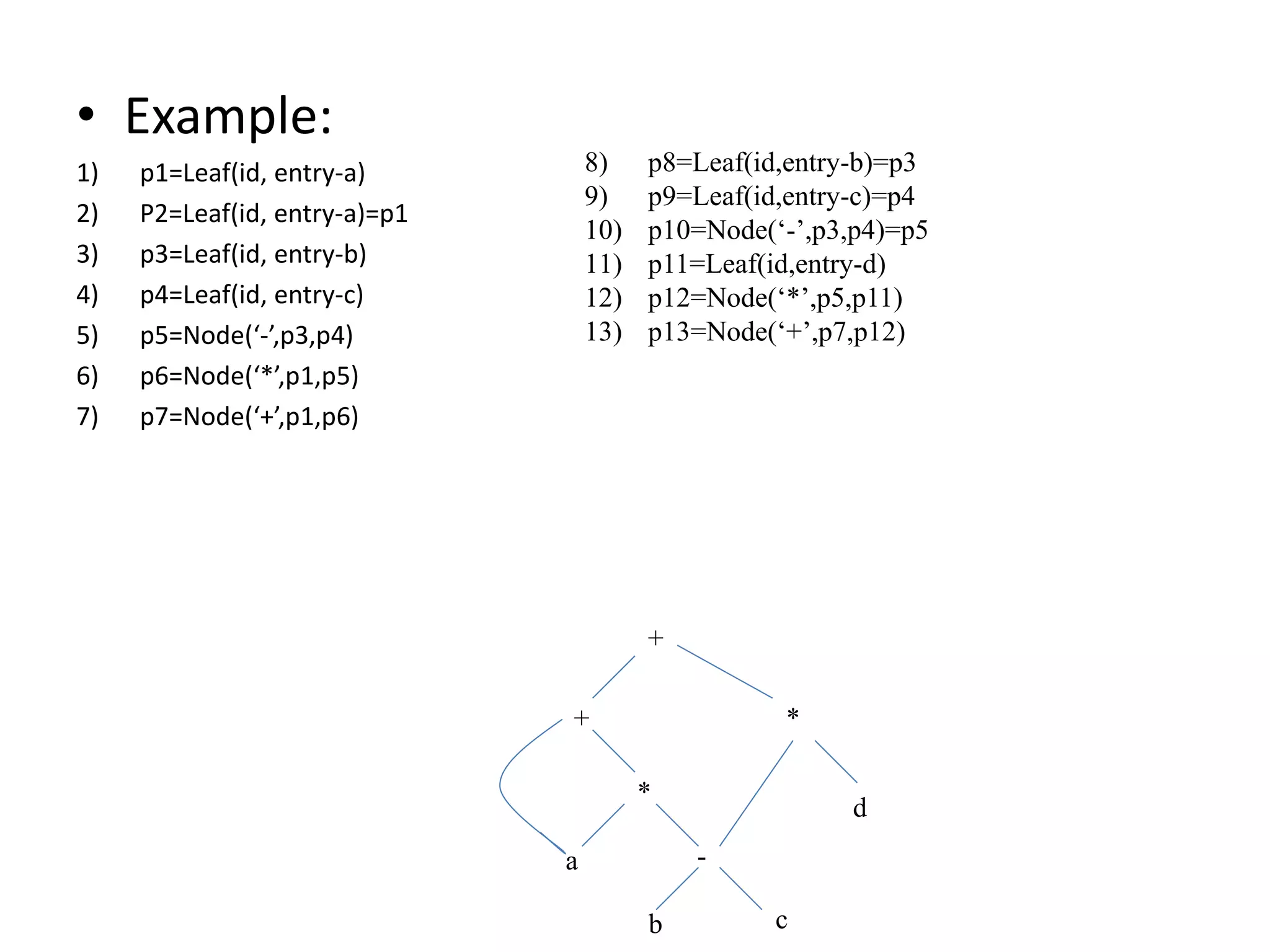 Intermediate code generation | PPT