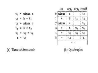 Intermediate code generation | PPT