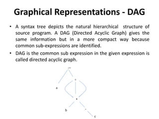 Intermediate code generation | PPT
