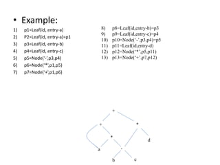 Intermediate code generation | PPT
