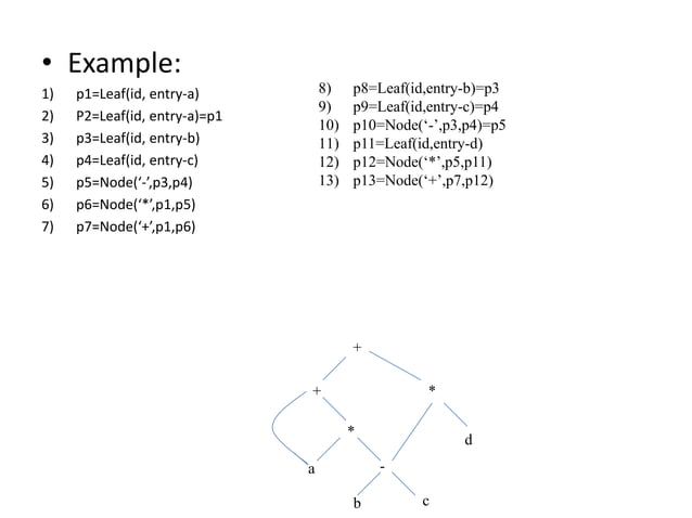 Intermediate code generation | PPT | Programming Languages | Computing