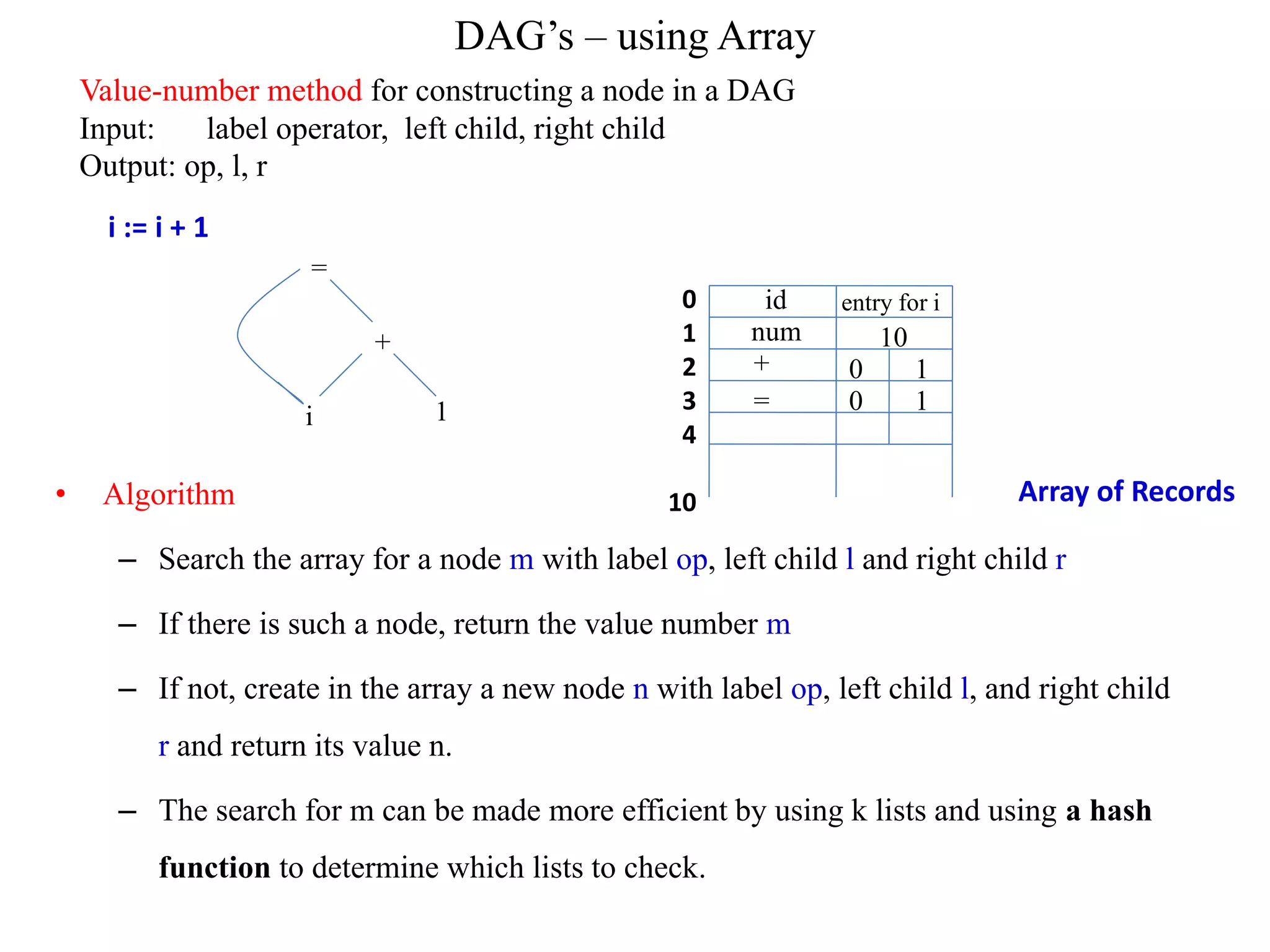 Intermediate Code Generation In Compiler Design Pdf Programming