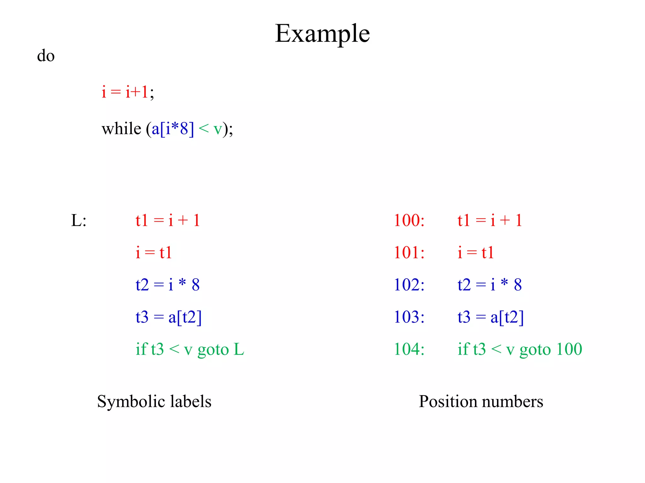 Intermediate Code Generation In Compiler Design Pdf Programming