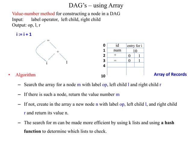 Intermediate Code Generation In Compiler Design Pdf Programming