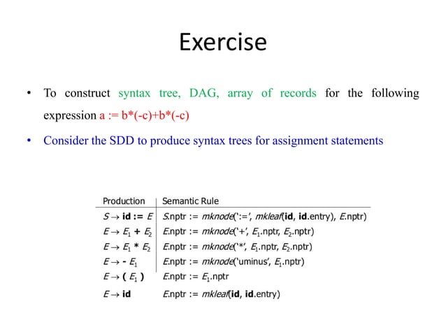 Intermediate code generation in Compiler Design | PDF | Programming Languages | Computing