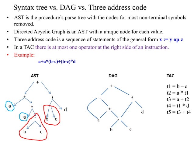 Intermediate Code Generation In Compiler Design Pdf Programming Languages Computing