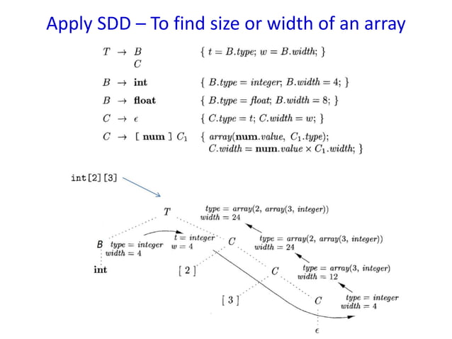 Intermediate code generation in Compiler Design | PDF | Programming Languages | Computing