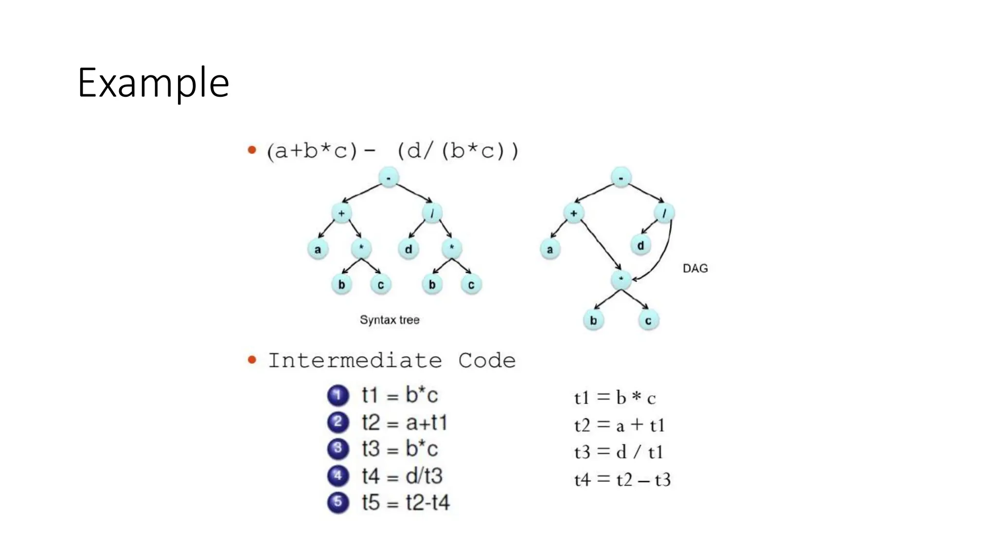 Intermediate Code Generator for compiler design | PPT