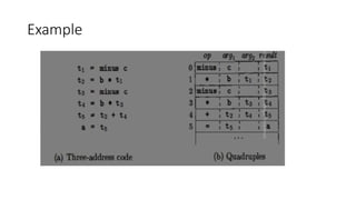 Intermediate Code Generator for compiler design | PPT