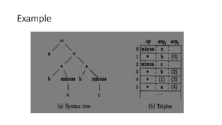 Intermediate Code Generator for compiler design | PPT