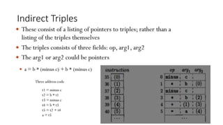 Intermediate Code Generator for compiler design | PPT