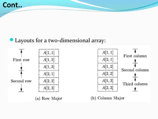 Intermediate code generation | PPT