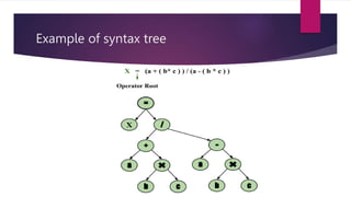 Intermediate code generator.pptx