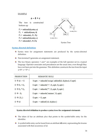 Intermediate code optimization Unit-4.pdf