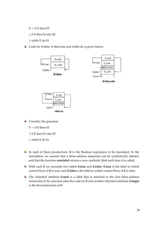 Intermediate code optimization Unit-4.pdf