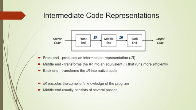 Intermediate Code Representations Ppt