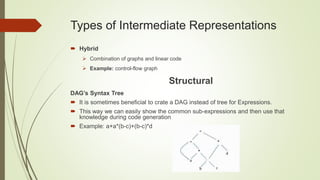 Intermediate code representations | PPTX