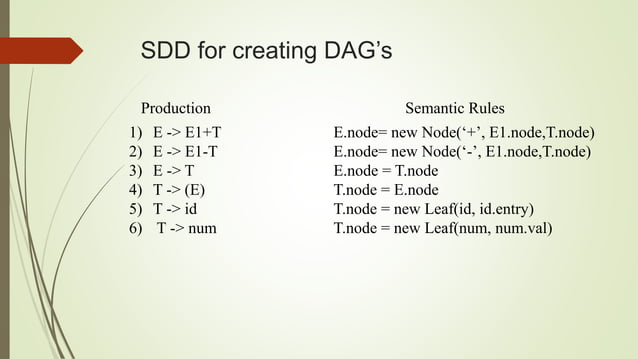 Intermediate Code Representations Pptx Programming Languages