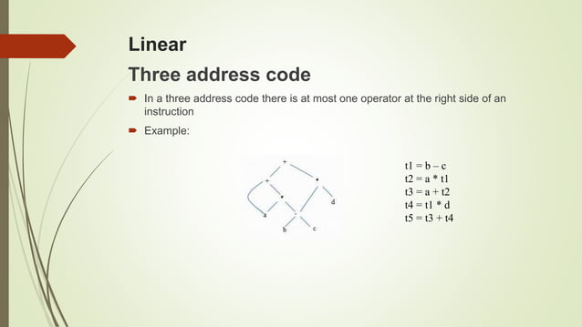 Intermediate Code Representations Pptx Programming Languages