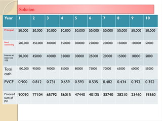 Intermediate Financial Accounting -II-1-1 (1).pptx