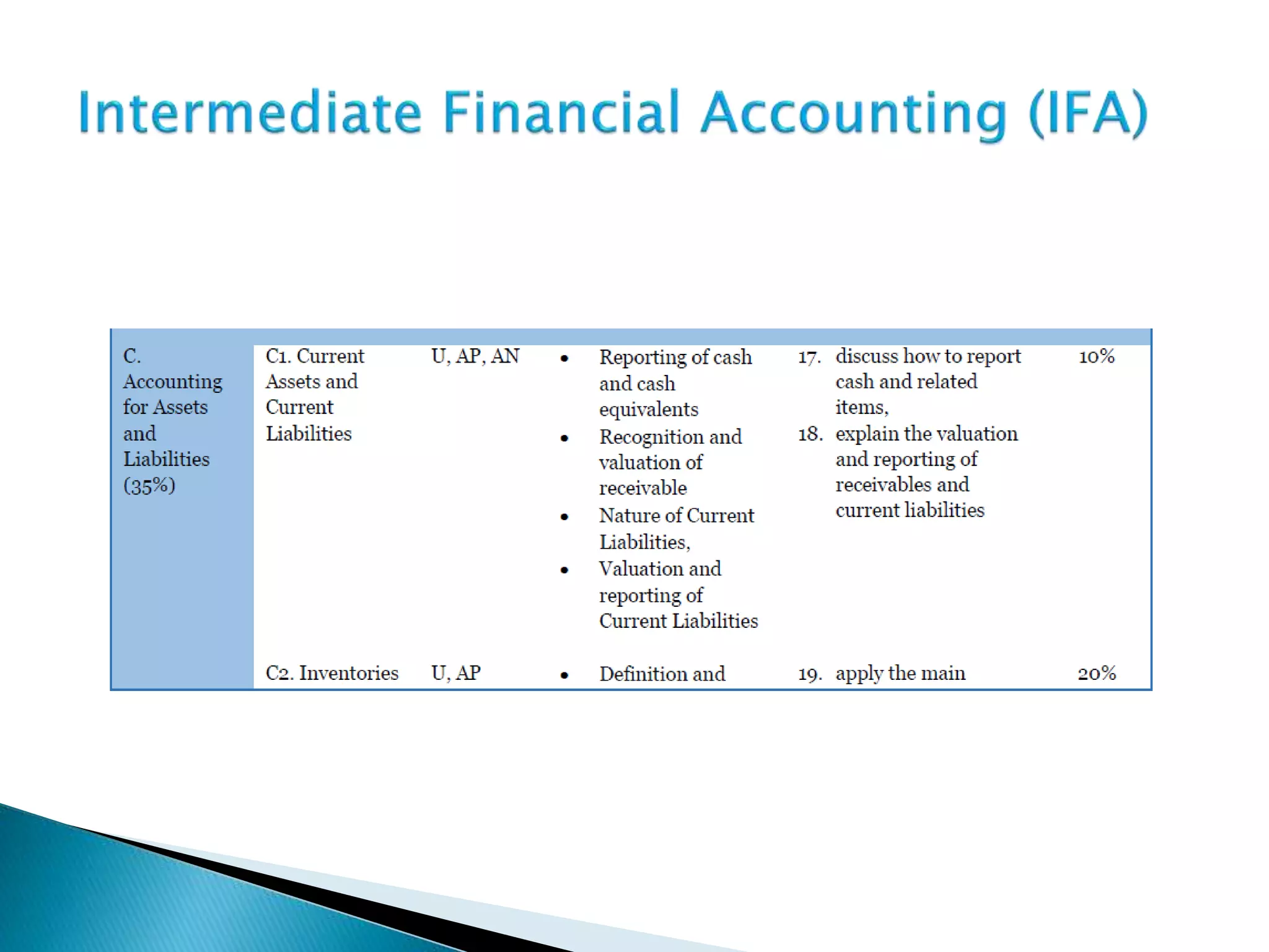 Intermediate Financial Accounting (IFA).pptx