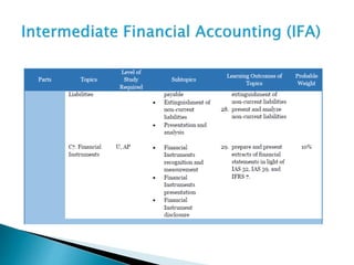 Intermediate Financial Accounting (IFA).pptx