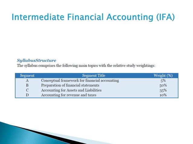 Intermediate Financial Accounting (IFA).pptx | Business Accounting & Finance | Business