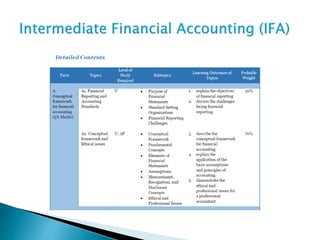 Intermediate Financial Accounting (IFA).pptx