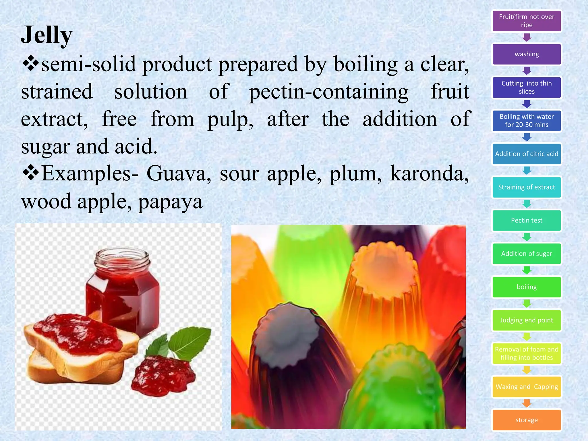 Intermediate foods- jam, jelly, marmalade,(201).pptx