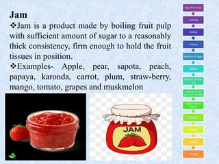 Intermediate foods- jam, jelly, marmalade,(201).pptx