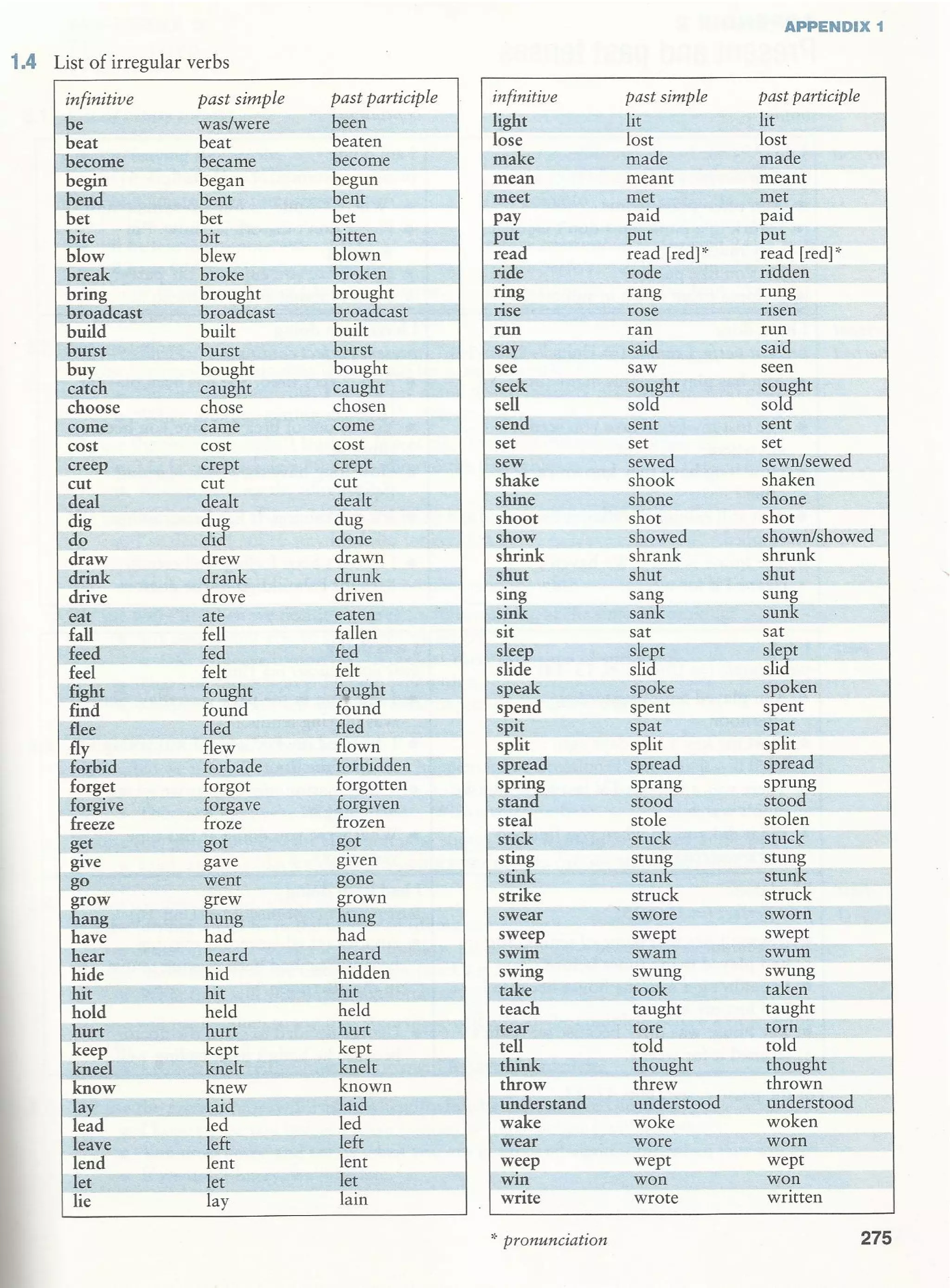 Intermediate irregular verbs list r.murphys english grammar in | PDF