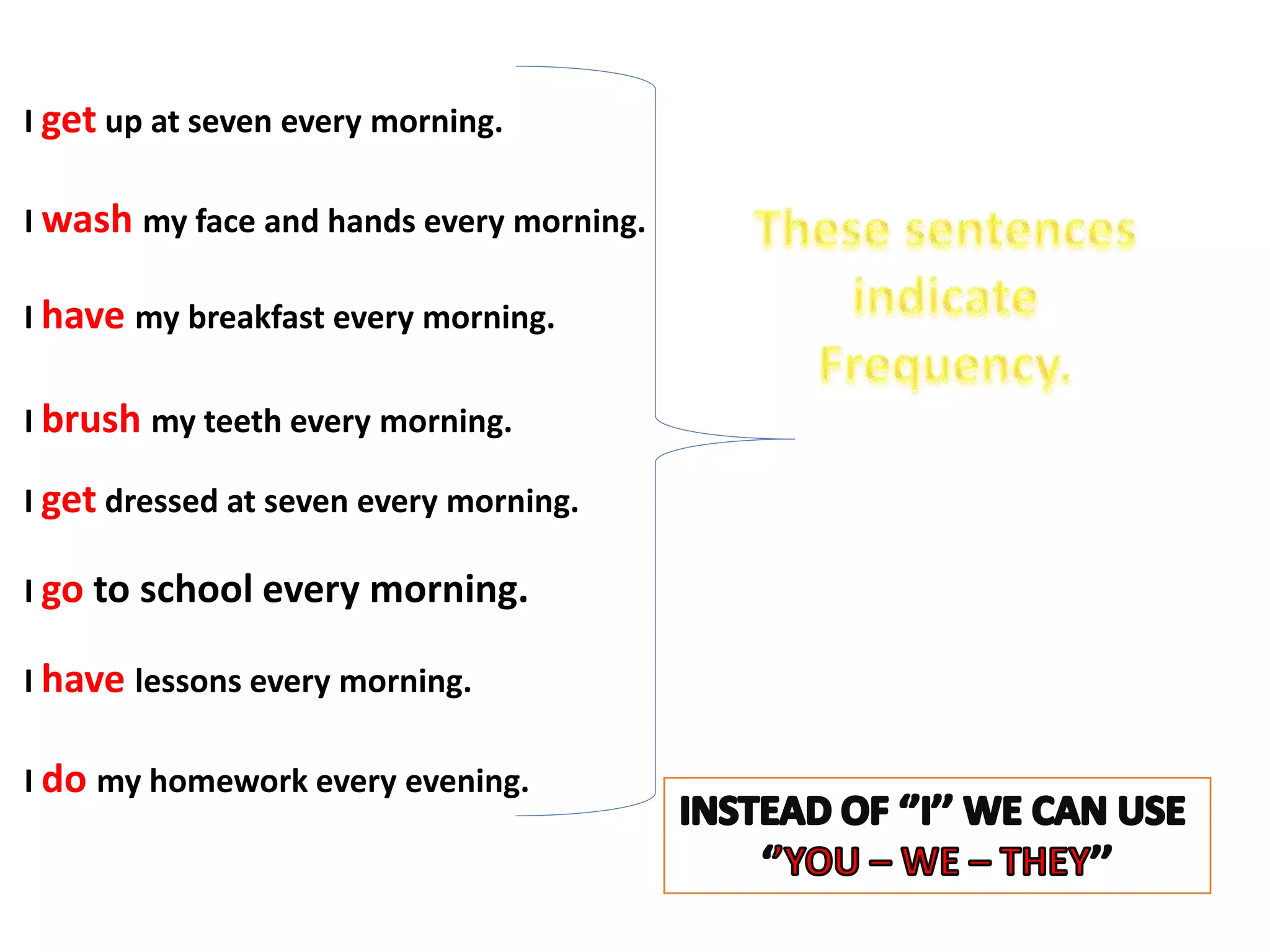 ESL 0823M Intermediate level week 1- simple present | PPT