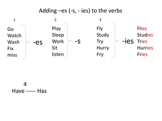 ESL 0823M Intermediate level week 1- simple present | PPT