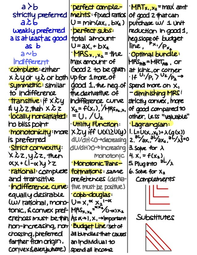 Intermediate Microeconomics Cheat Sheets | PDF