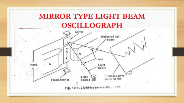 INTERMEDIATE MODIFYING SYSTEM [Autosaved].pptx