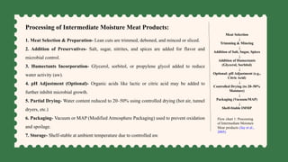 Intermediate moisture and dried meat products and vaue added products.pptx