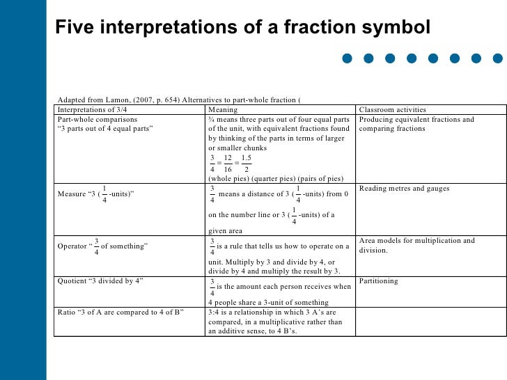 Intermediate phase comments