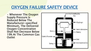 INTERMEDIATE PRESSURE SYSTEM.pptx