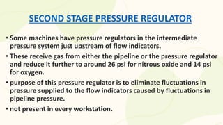INTERMEDIATE PRESSURE SYSTEM.pptx