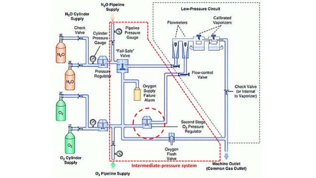 INTERMEDIATE PRESSURE SYSTEM.pptx | First Aid | Injuries