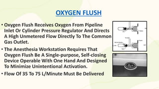 INTERMEDIATE PRESSURE SYSTEM.pptx