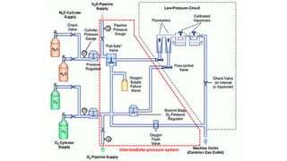 INTERMEDIATE PRESSURE SYSTEM.pptx