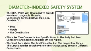 INTERMEDIATE PRESSURE SYSTEM.pptx