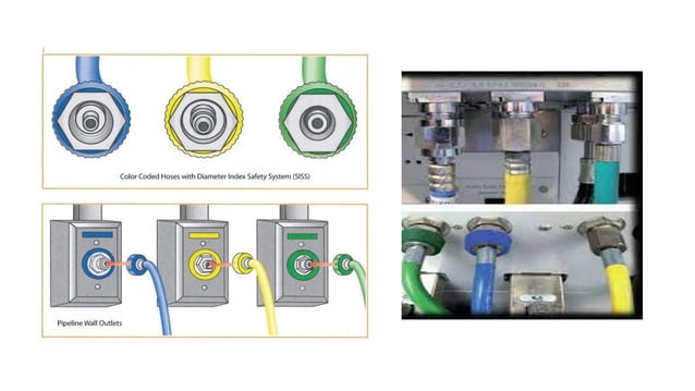 Intermediate pressure system and anaesthesia workstation .pptx