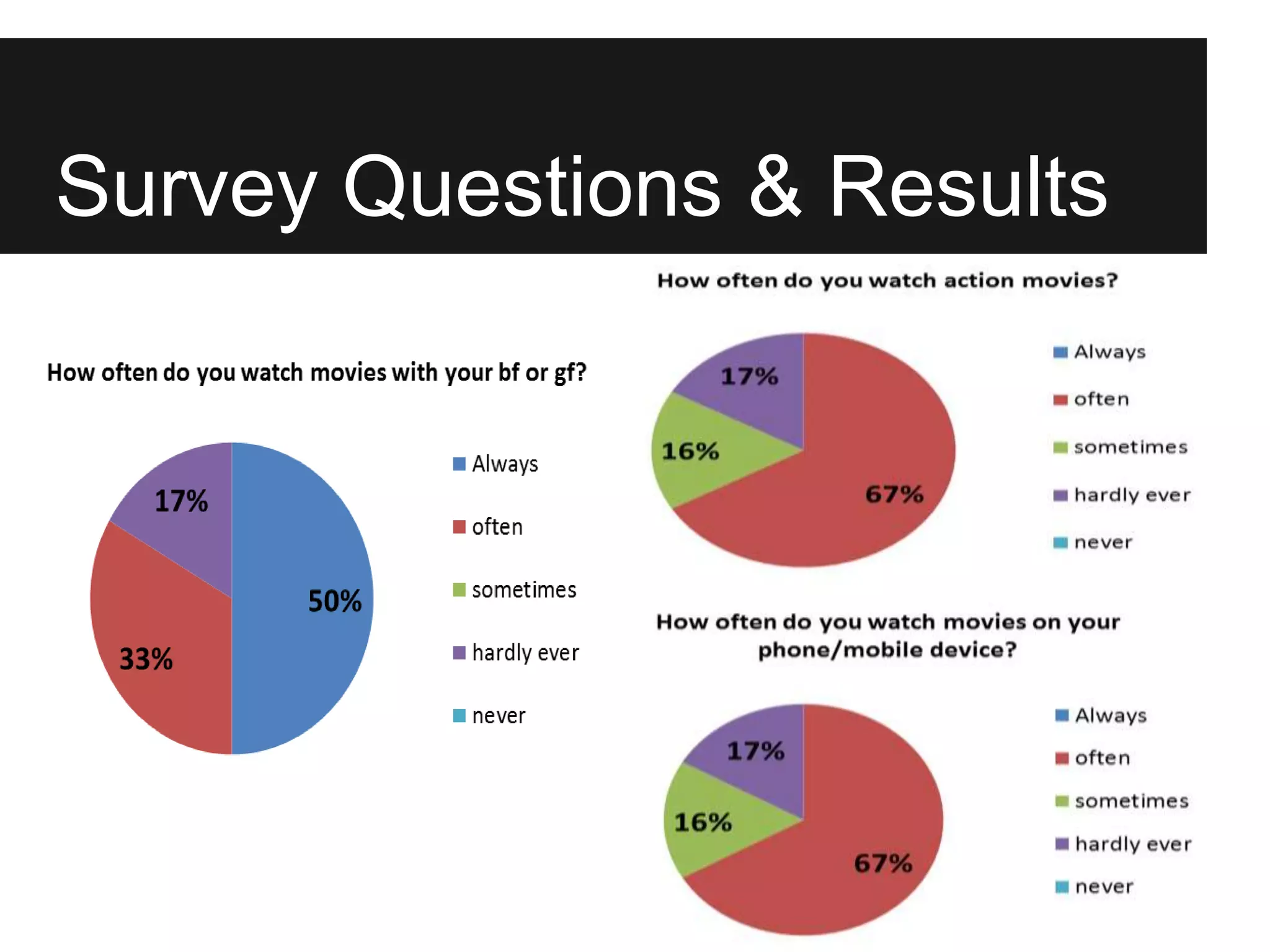 Intermediate project survey and pie chart | PPTX