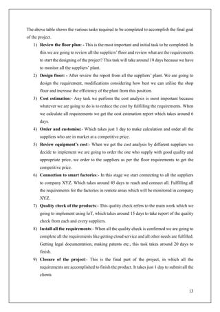 Intermediate project by harsha | PDF
