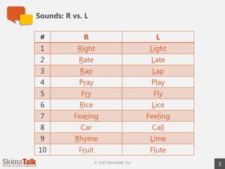 Intermediate pronunciation - Lesson 1 | PDF