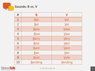 Intermediate pronunciation - Lesson 2 | PPT